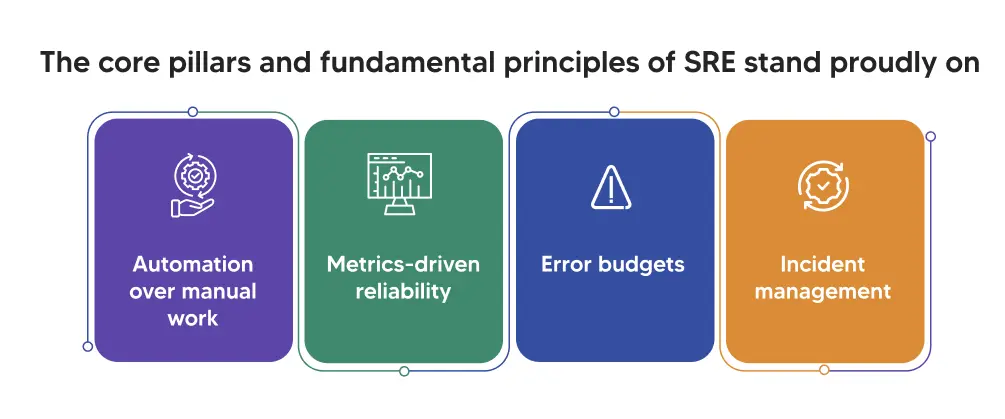SRE Trends 2025 - Site Reliability Engineering playbook for seamless operations